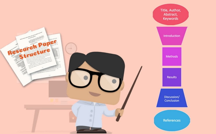 Format Of Imrad Thesis It Is Often Used In Health Care And The 